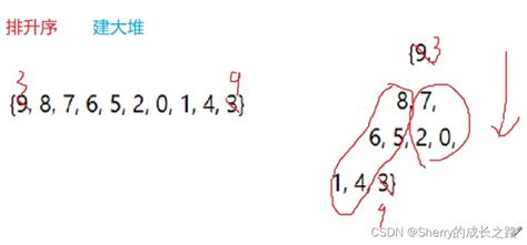 【树与二叉树】堆的时间复杂度详解以及堆的应用—堆排序、top K问题堆排序的时间复杂度 Csdn博客