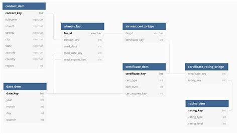 Data Warehouse Is This The Correct Way To Use Bridge Table In A Dimensional Model Stack