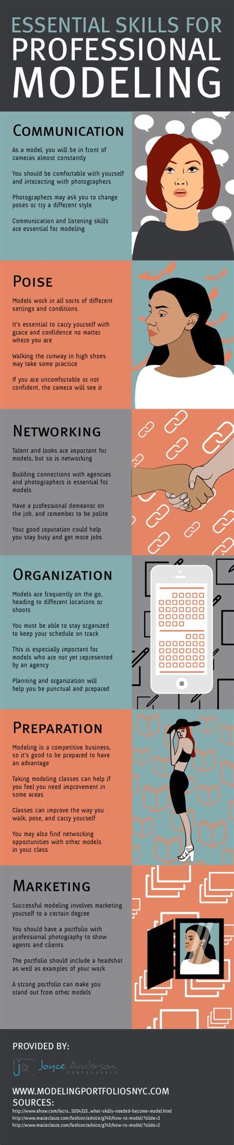 Essential Skills For Professional Modeling Joyce Anderson