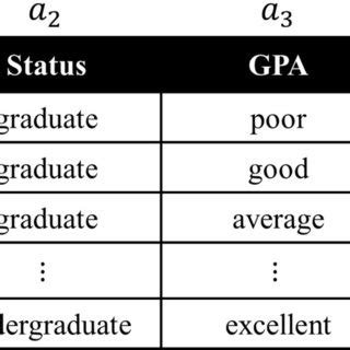 An Example Of An Input Table R Download Scientific Diagram