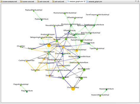 codemr apache lucene solr