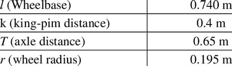 The Parameters Of Prototype Electric Vehicle Download Scientific Diagram
