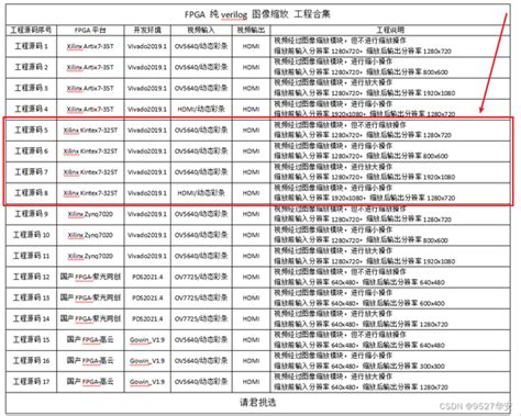 Fpga高端项目：xilinx Kintex7 系列fpga纯verilog图像缩放工程解决方案 提供4套工程源码和技术支持 知乎