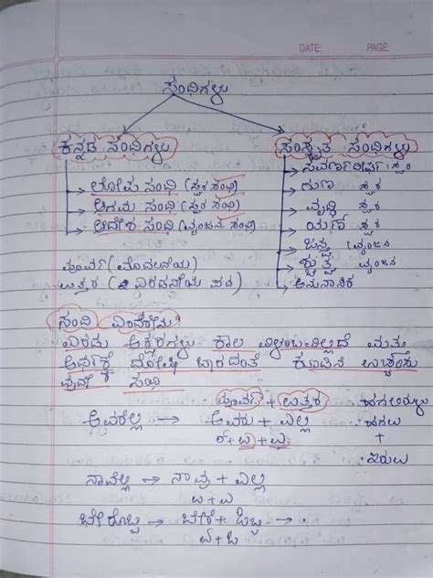 Kannada Grammar Notes Class 10 Pdf