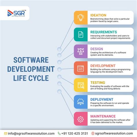 Sgr Software Solution Pvt Ltd On Linkedin Softwaredevelopment Innovation Techrevolution