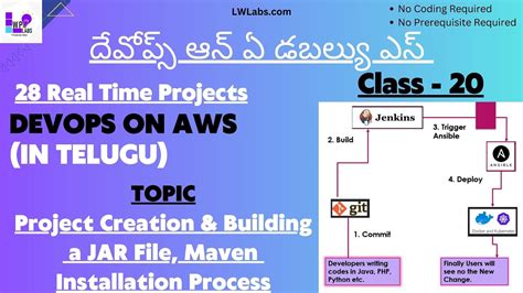 Devops On Aws Full Course In Telugu Class 20 Building A Jar File