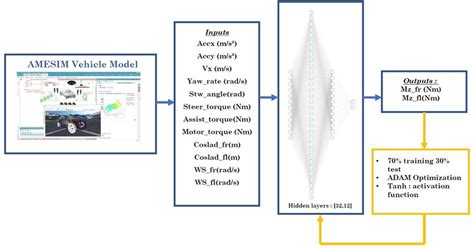 Sat Estimation Structure Adapted From 8 Download Scientific Diagram