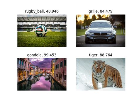 Image Classification Using TensorFlow Pretrained Models