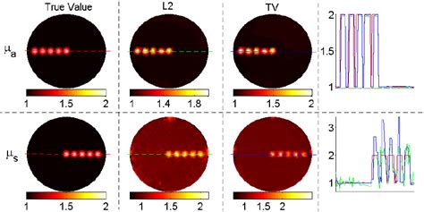 2d Reconstruction Results From Bregman Method For Jacobian Based Method
