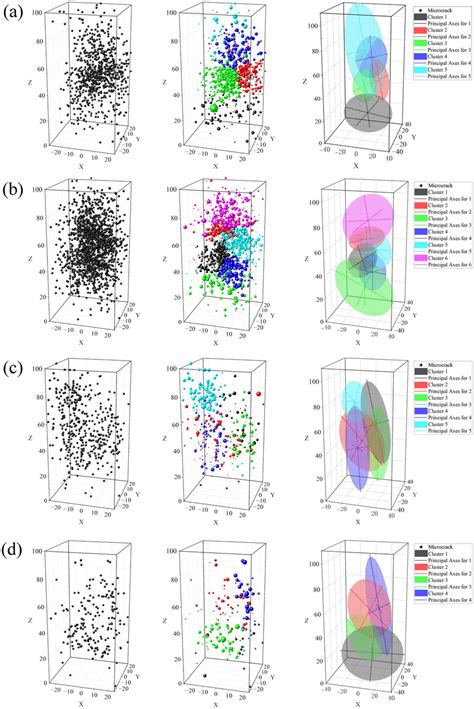 Cluster Cracks And Distribution Of Confidence Intervals A D Download Scientific Diagram