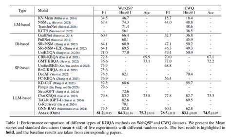 202509 论文研读 Harnessing Large Language Models For Knowledge Graph Question Answering Via Adaptive