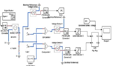 Simulink Model Of Source Selector Download Scientific Diagram