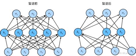跟李沐学ai：丢弃法 csdn博客