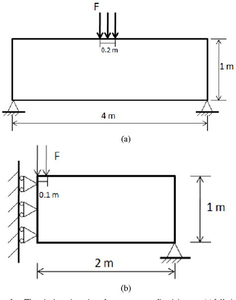 figure 2 from notice of retractiona comsol based programming language implementation of