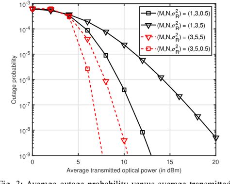 Figure 3 From Performance Analysis Of Uav Based Mmwfso Relay Assisted System Semantic Scholar