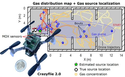 using the cf2 for gas source localization and mapping bitcraze