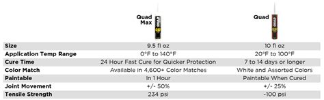 Osi Quad Max Technical Data Sheet Outlet Sale Th