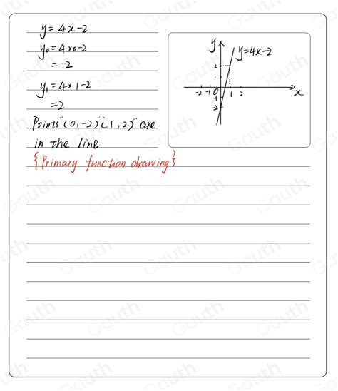 Solved Graph The Linear Equation Y4x 2 Using The Two Points From The