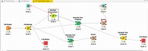 Decision Tree KNIME Analytics Platform KNIME Community Forum