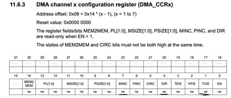 Getting Started With Stm32l053 I2c Read Mode With Dma Embeddedexpertio