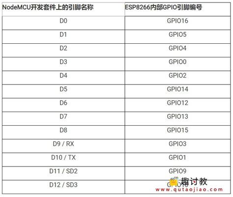 （二）esplorer系列：nodemcu Gpio介绍 趣讨教