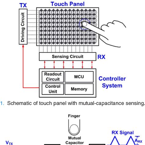 Esd Protection Ic Design At Elizabeth Neace Blog