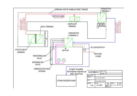 Blok Sema Stari Slankamen Model4 Pdf