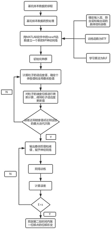 混沌神经网络的实际应用 进化算法优化神经网络 csdn博客