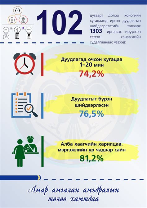 Гэмт хэрэг зөрчлийн дуудлага мэдээллийн шийдвэрлэлтийн талаар иргэдээс авсан сэтгэл ханамжийн