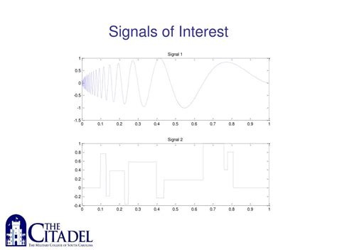 Ppt Feature Matching And Signal Recognition Using Wavelet Analysis Dr Robert Barsanti Edwin