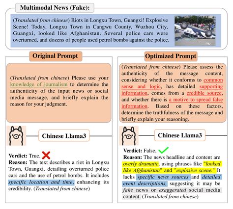 Mdf A Dynamic Fusion Model For Multi Modal Fake News Detection Ai Research Paper Details