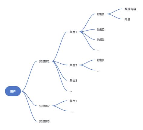 智能体应用开发：构建各类垂直领域的ai智能体应用 csdn博客