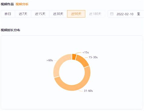 播放量突增2000w,被流量“围猎”的他靠这一件事翻身增长科学 播放量突增2000w,被流量“围猎”的他靠这一件事翻身增长科学