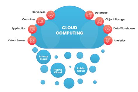 What Is Mulesoft And Aws Synergies For Scalable Integration