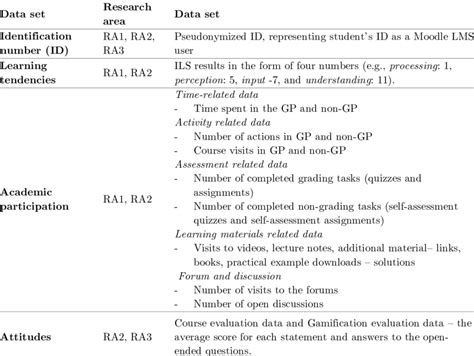 Meso Cycle 1 Summary Of Collected Data And Feedback For The Analysis