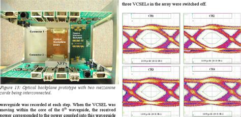 Optical Backplane Prototype With Two Mezzanine Cards Being Interconnected Download Scientific