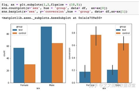 记住这 个功能一分钟掌握python sns作图 知乎