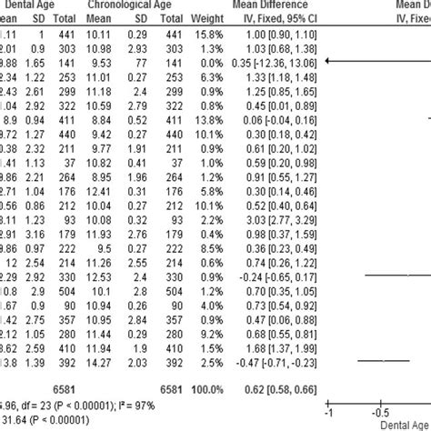 Pdf The Demirjian Versus The Willems Method For Dental Age Estimation In Different Populations