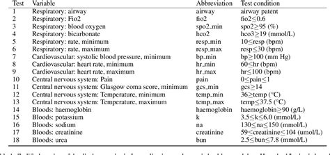 Table 1 From Counterfactual Explanations Via Locally Guided Sequential Algorithmic Recourse