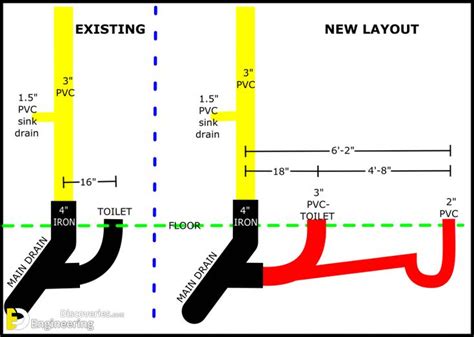 House Drainage System Diagram