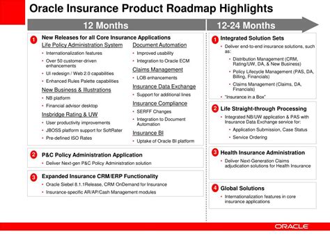 Ppt Introducing Oracle Insurance Powerpoint Presentation Free