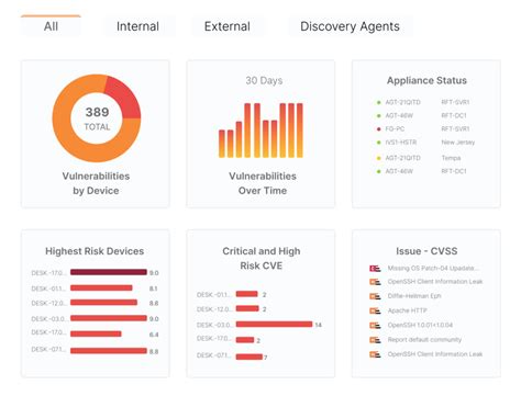 Vulnerability Management Symasis
