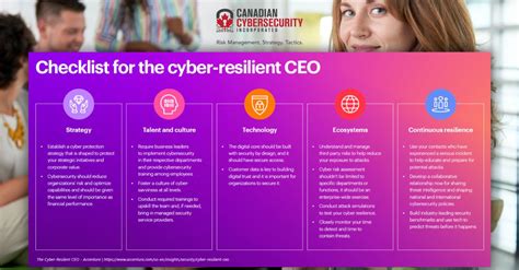 Michael Leung 🇨🇦 On Linkedin Cyberrisk Cybersecurity Canadiancybersecurity Cyberresilient Ceo