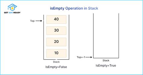 Mastering The Stack Data Structure A Complete Guide