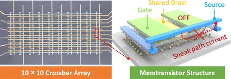 Self Selective Multi Terminal Memtransistor Crossbar Array For In Memory Computingacs Nano X Mol