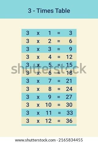 TIMES TABLE CHART Stock Vector Images Avopix Com