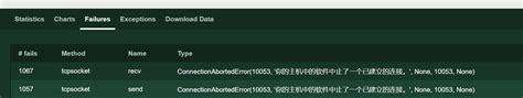 extended socket protocol · issue 776 · locustio locust · github