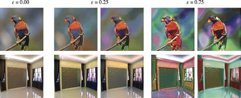 Figure 8 From The Many Faces Of Robustness A Critical Analysis Of Out Of Distribution