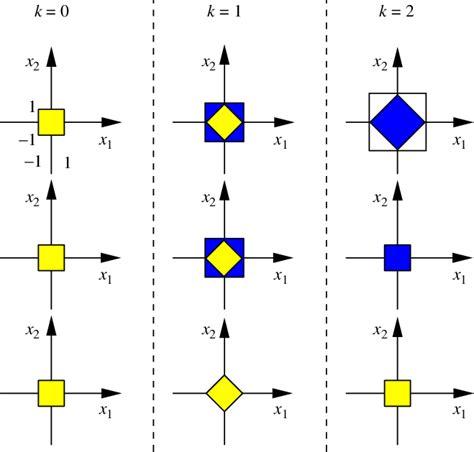 Wrapping Effect In Interval Simulation Of Discrete Time Systems