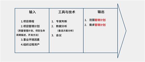 PMP学习笔记第 章 项目范围管理 HZX 博客园